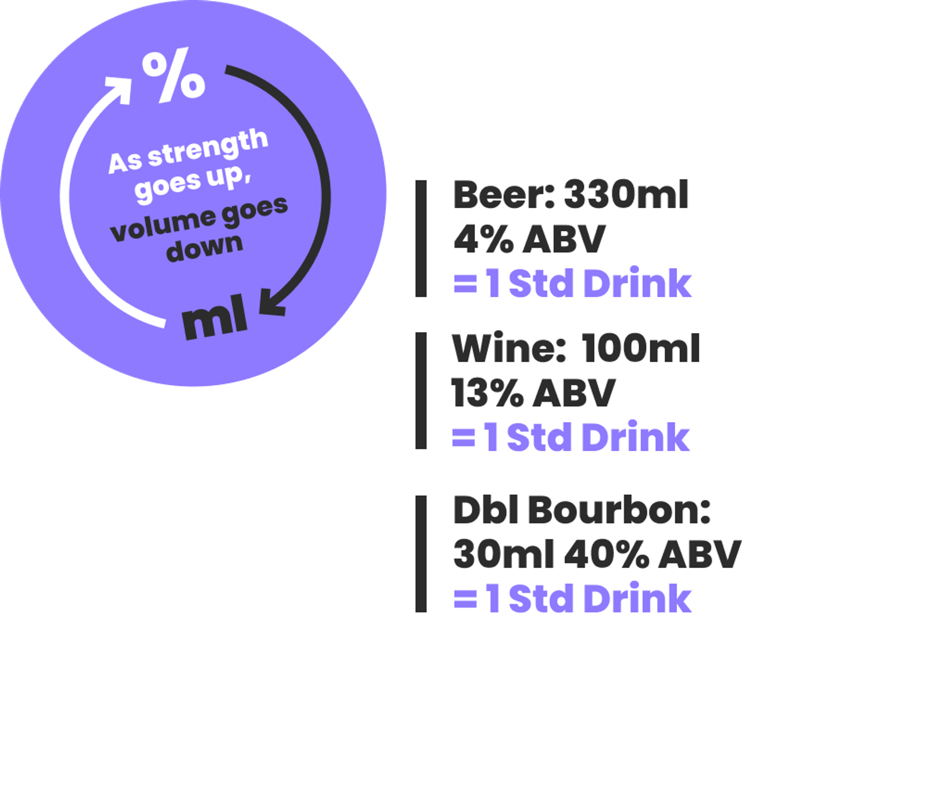 Peer Pressure Statistics Alcohol
